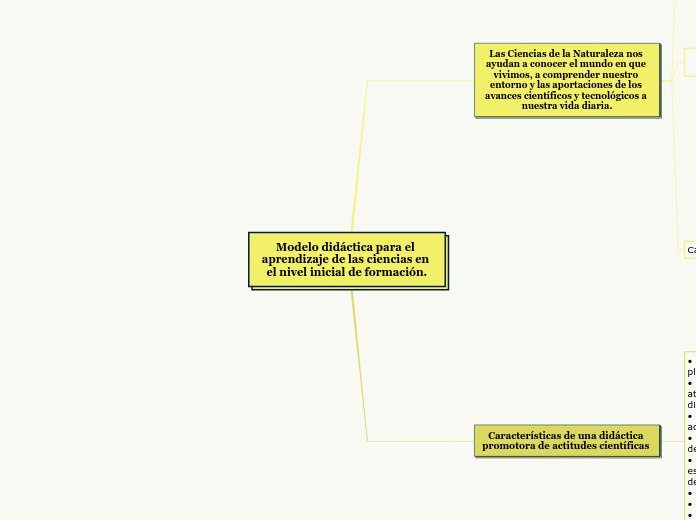 EL CONSTRUCTIVISMO - Mind Map